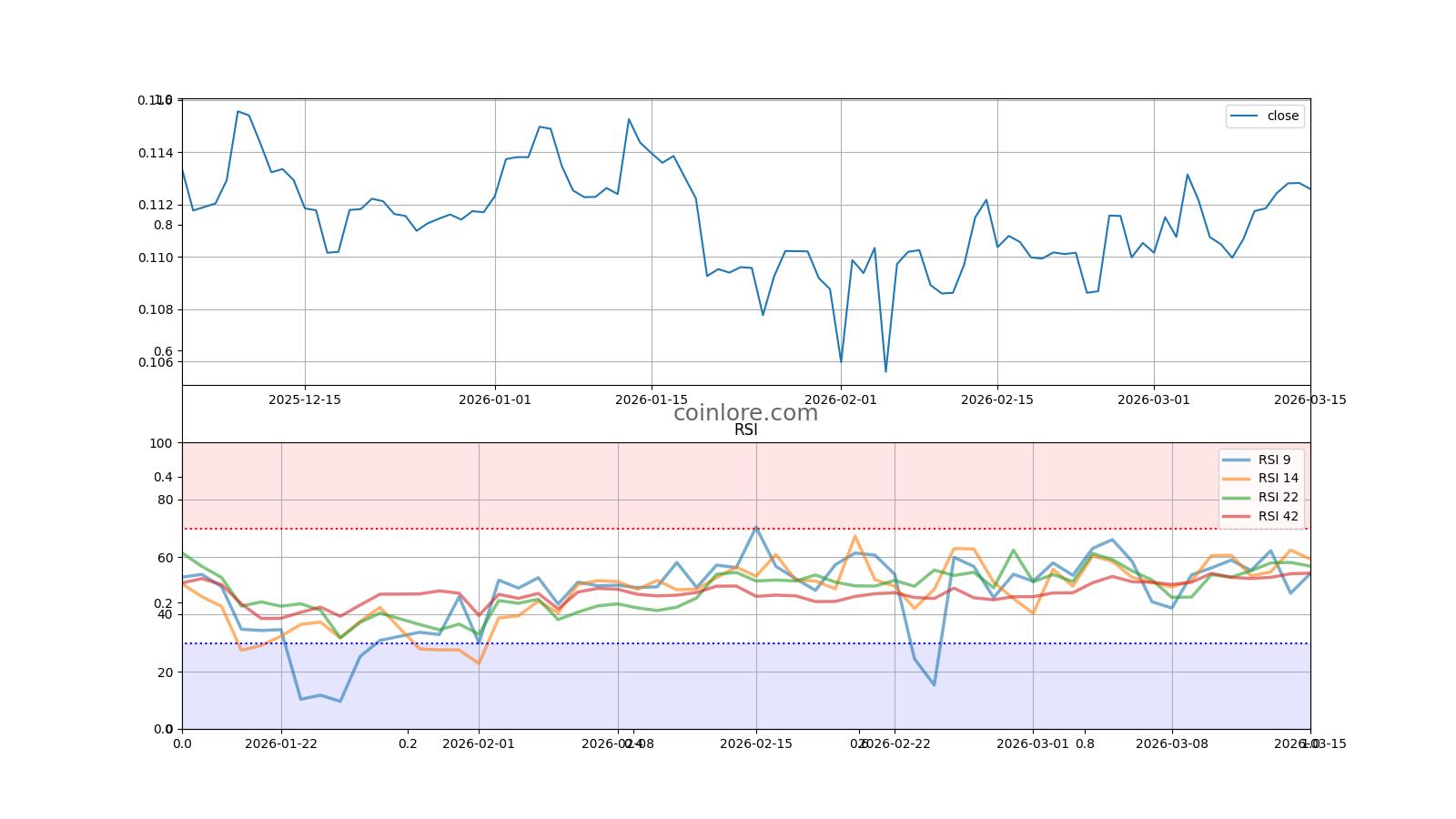 Qtoken RSI indicator