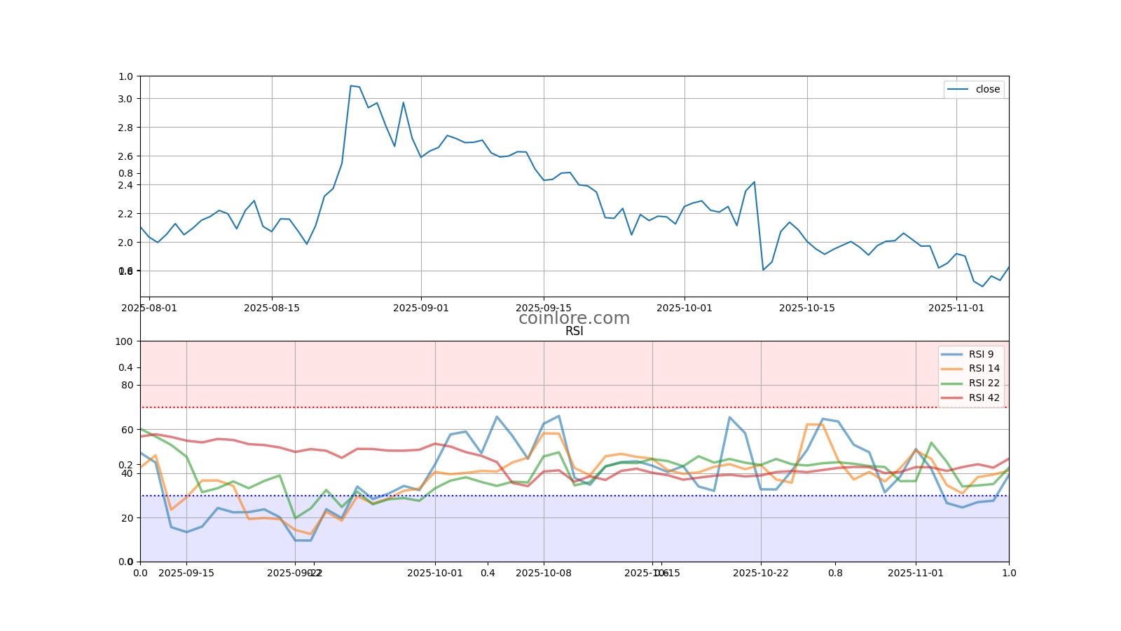 クオンタム RSI indicator