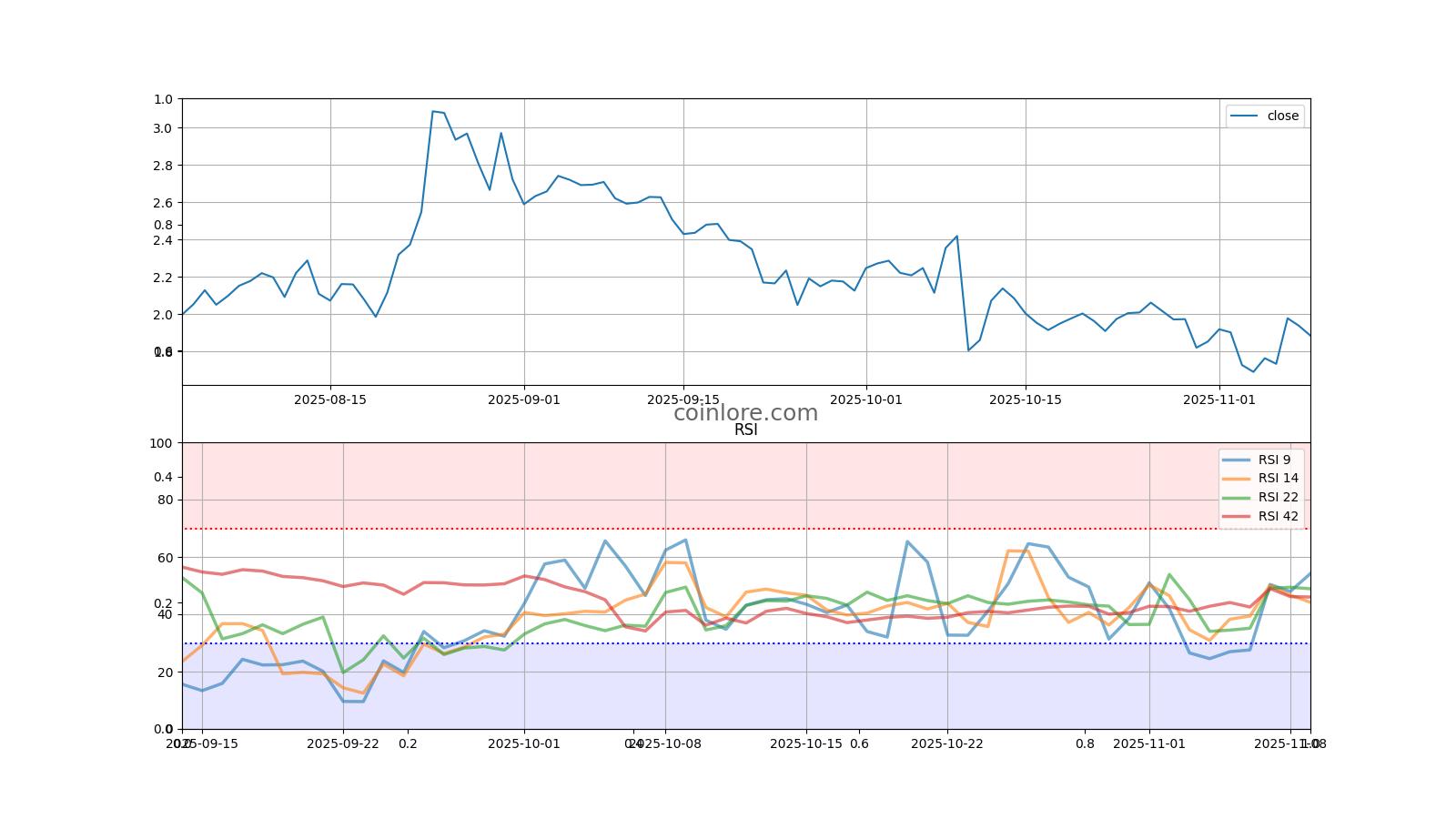 퀀텀 RSI indicator