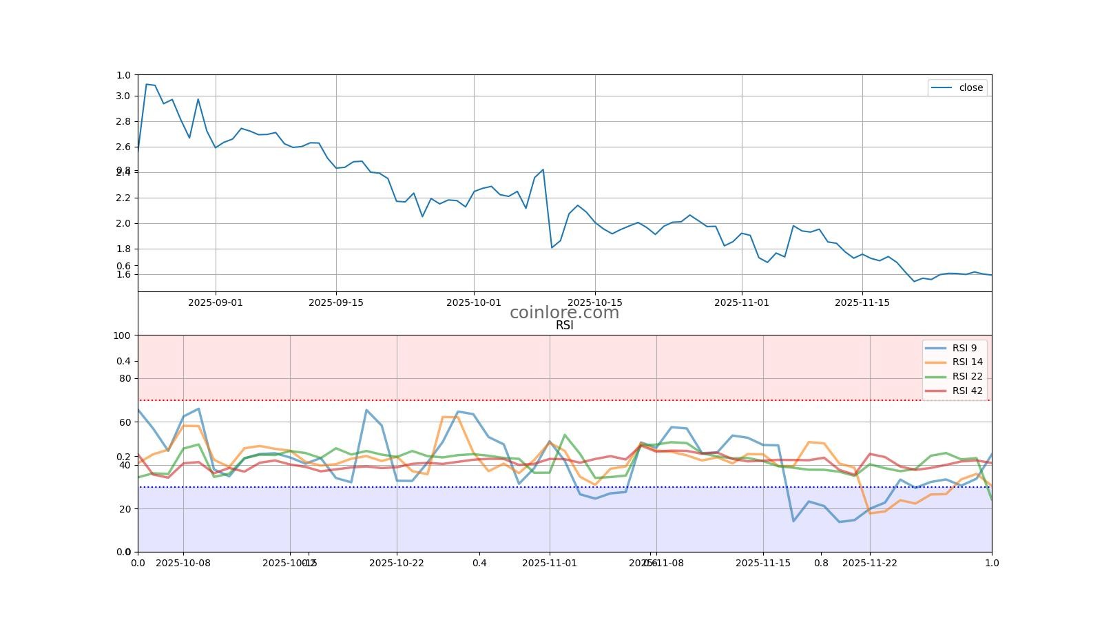 퀀텀 RSI indicator