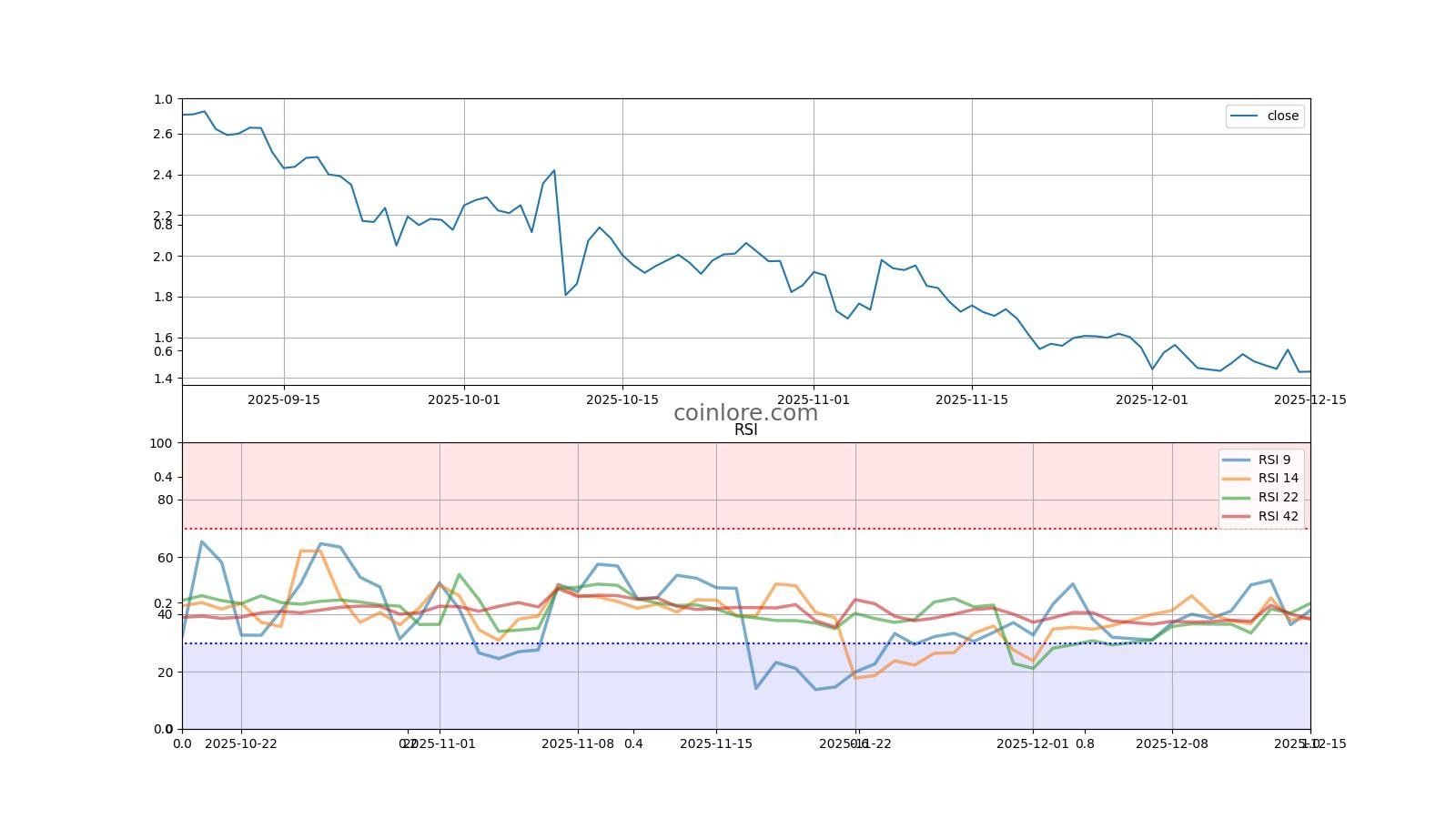 퀀텀 RSI indicator
