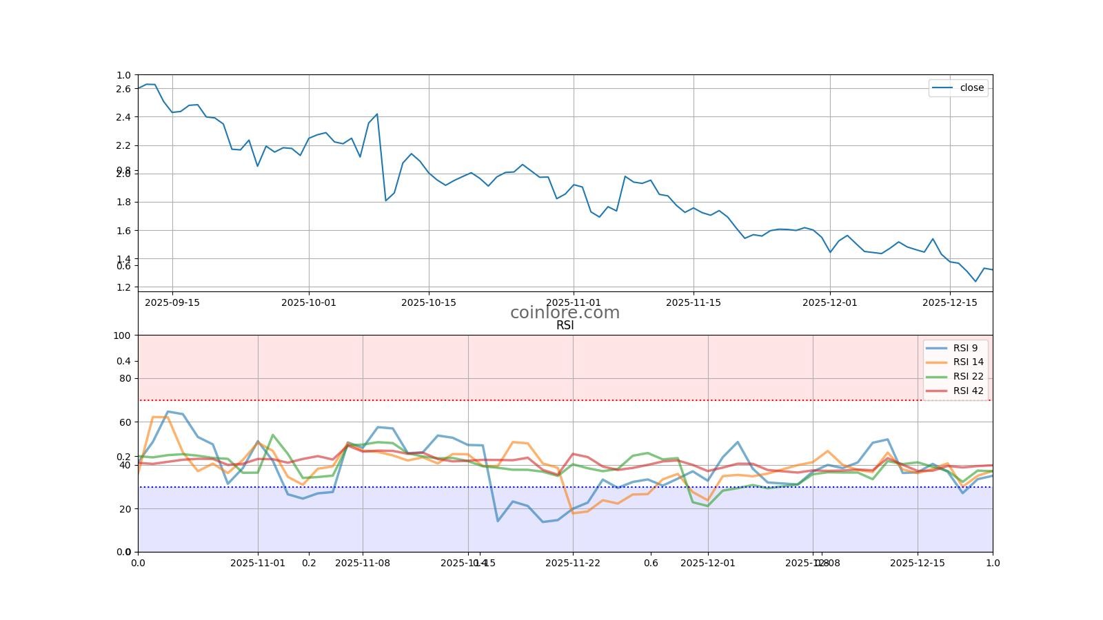 Qtum RSI indicator