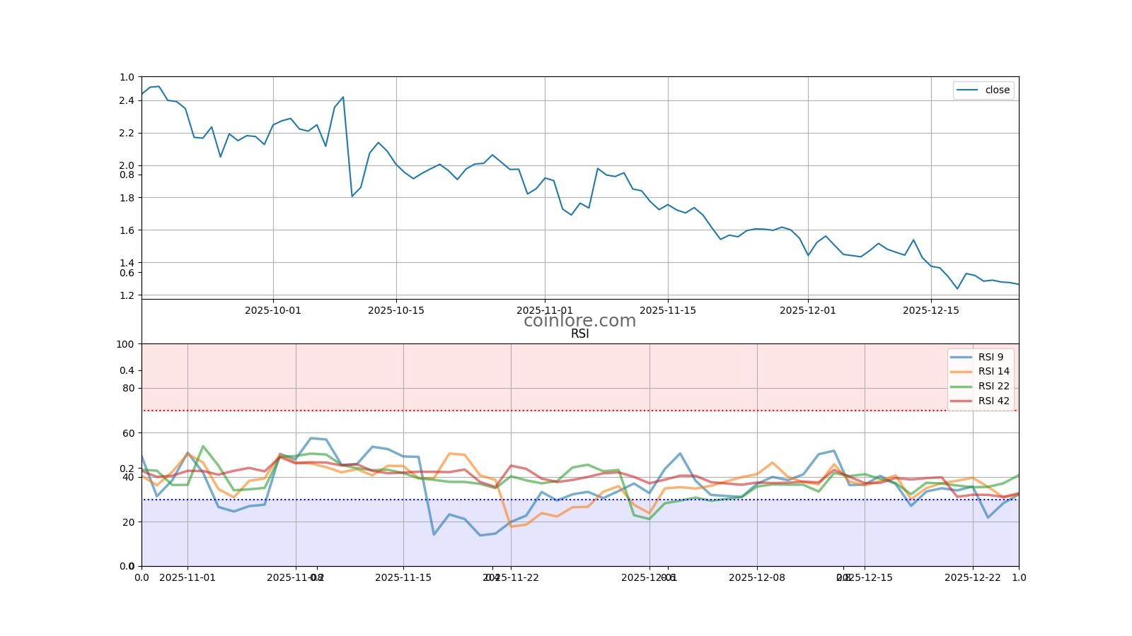 Qtum RSI indicator