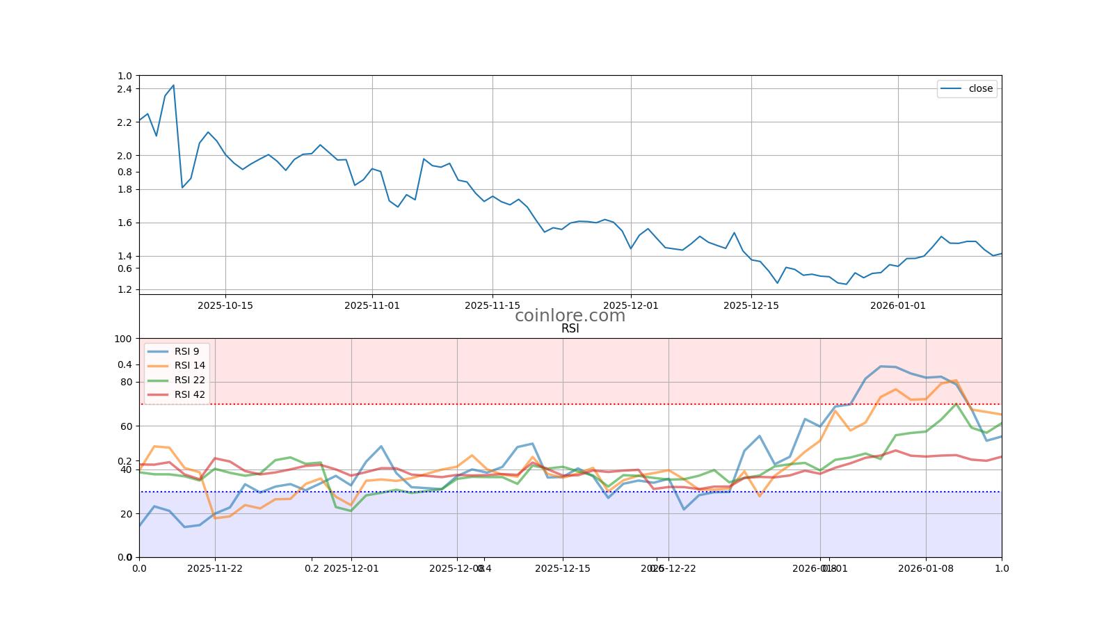 퀀텀 RSI indicator