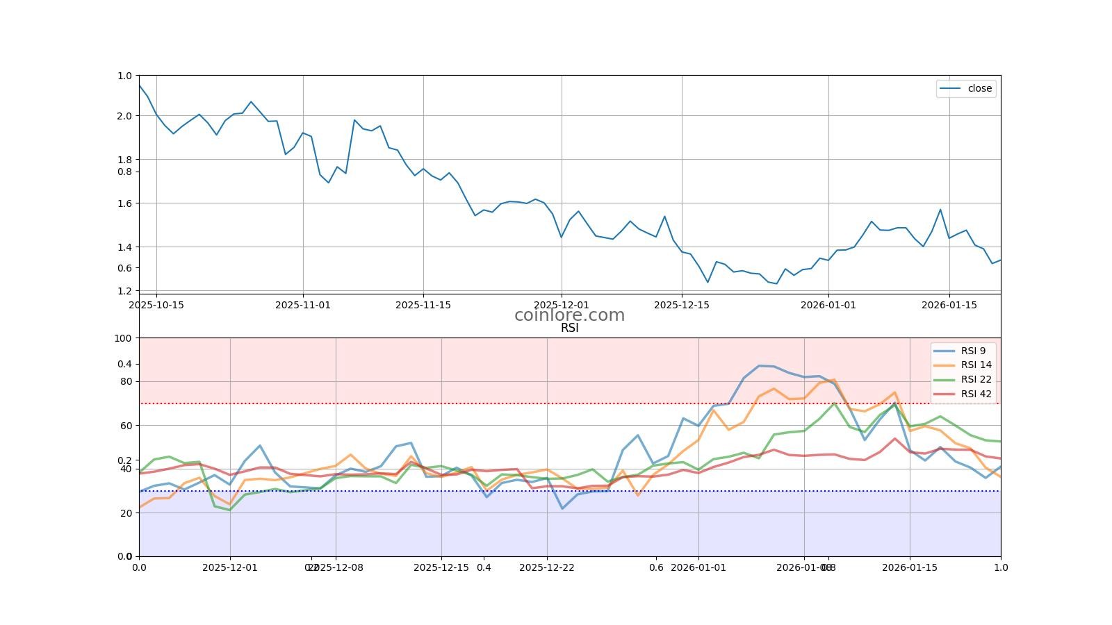クオンタム RSI indicator