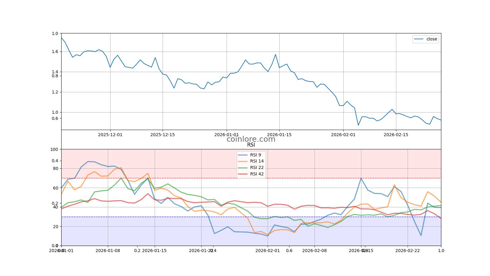 퀀텀 RSI indicator