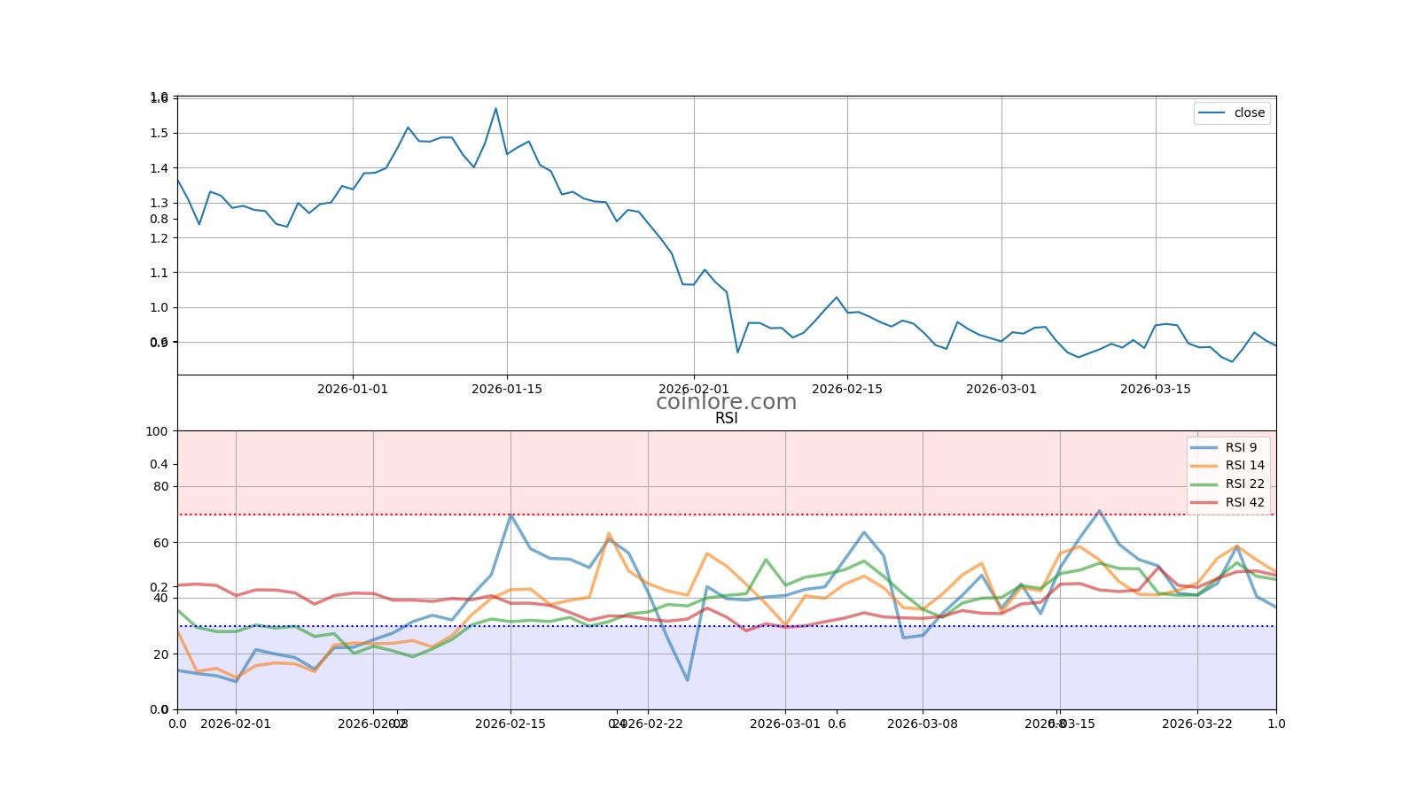 Qtum RSI indicator