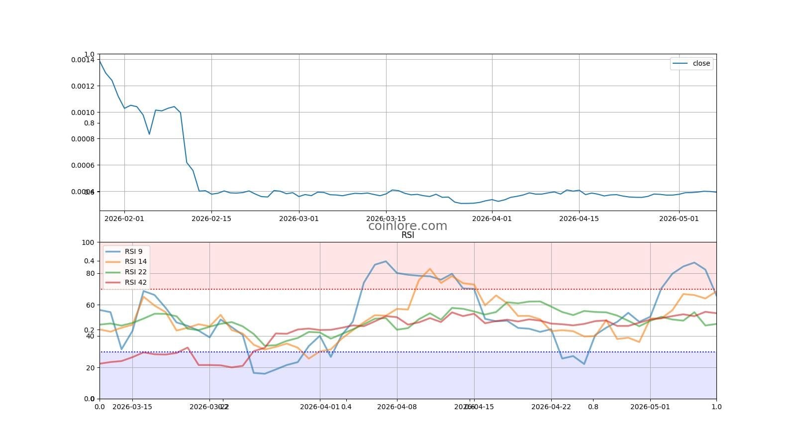 QU3 AI RSI indicator