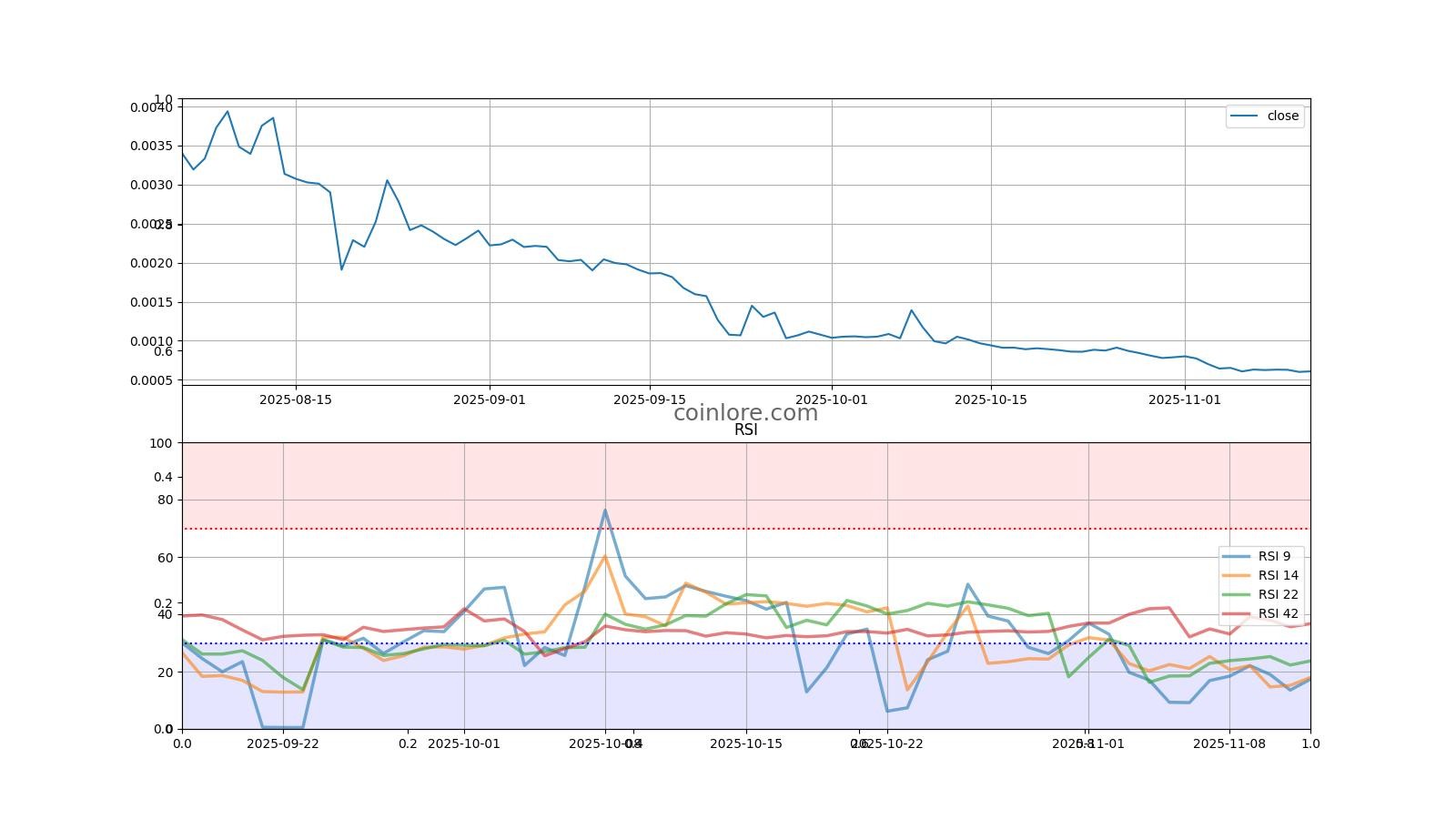 QU3 AI RSI indicator