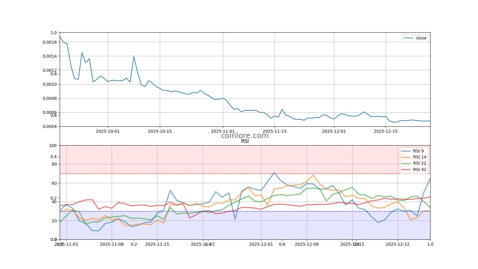 QU3 AI RSI indicator