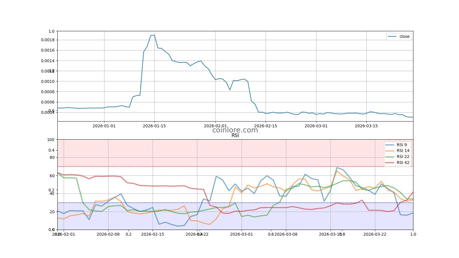 QU3 AI RSI indicator