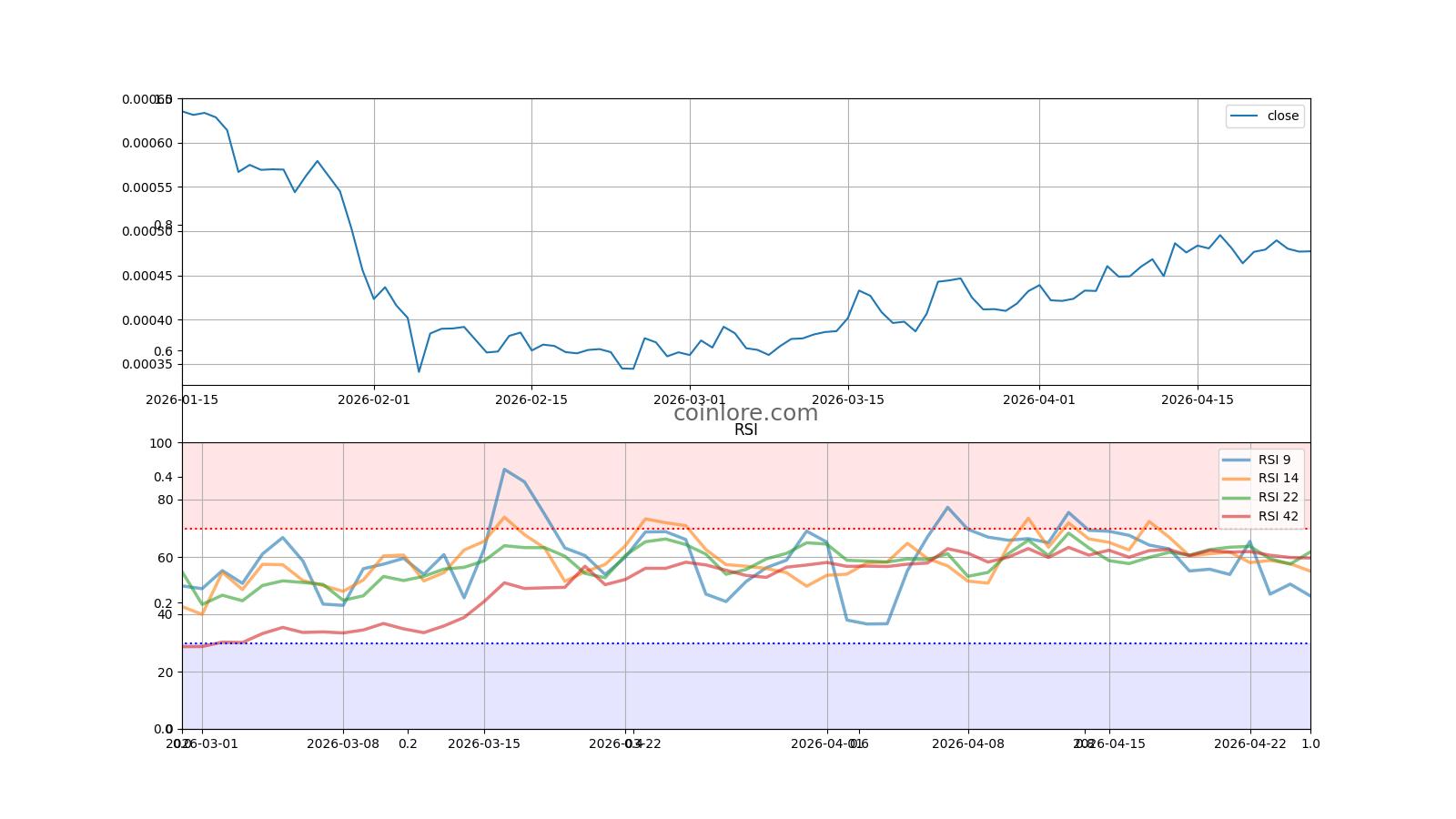 Quadency RSI indicator