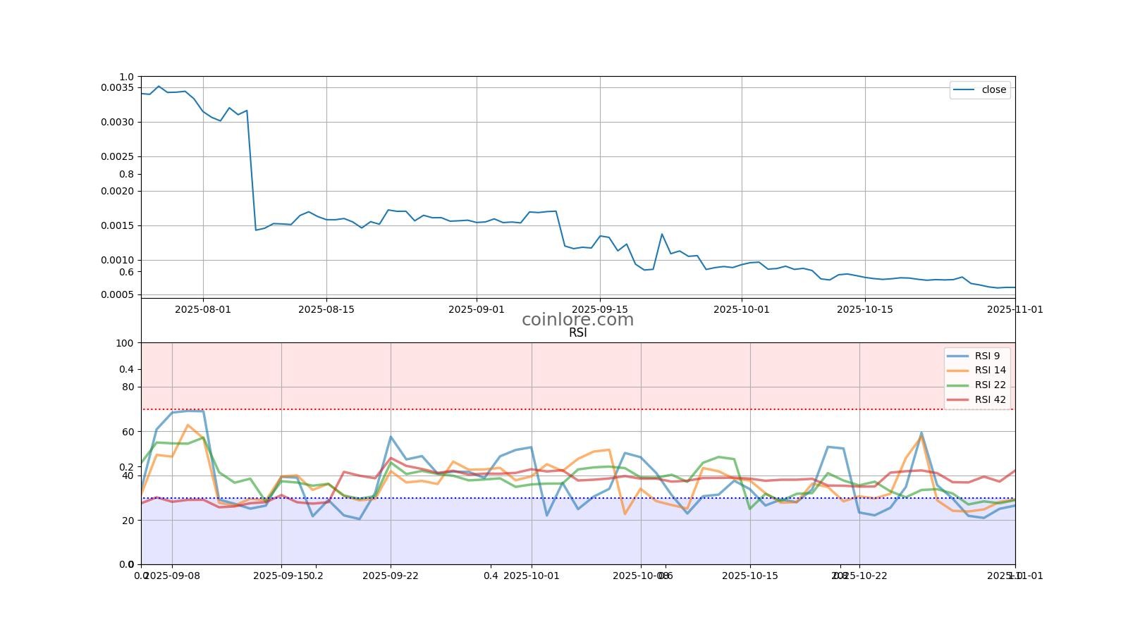 Quadency RSI indicator