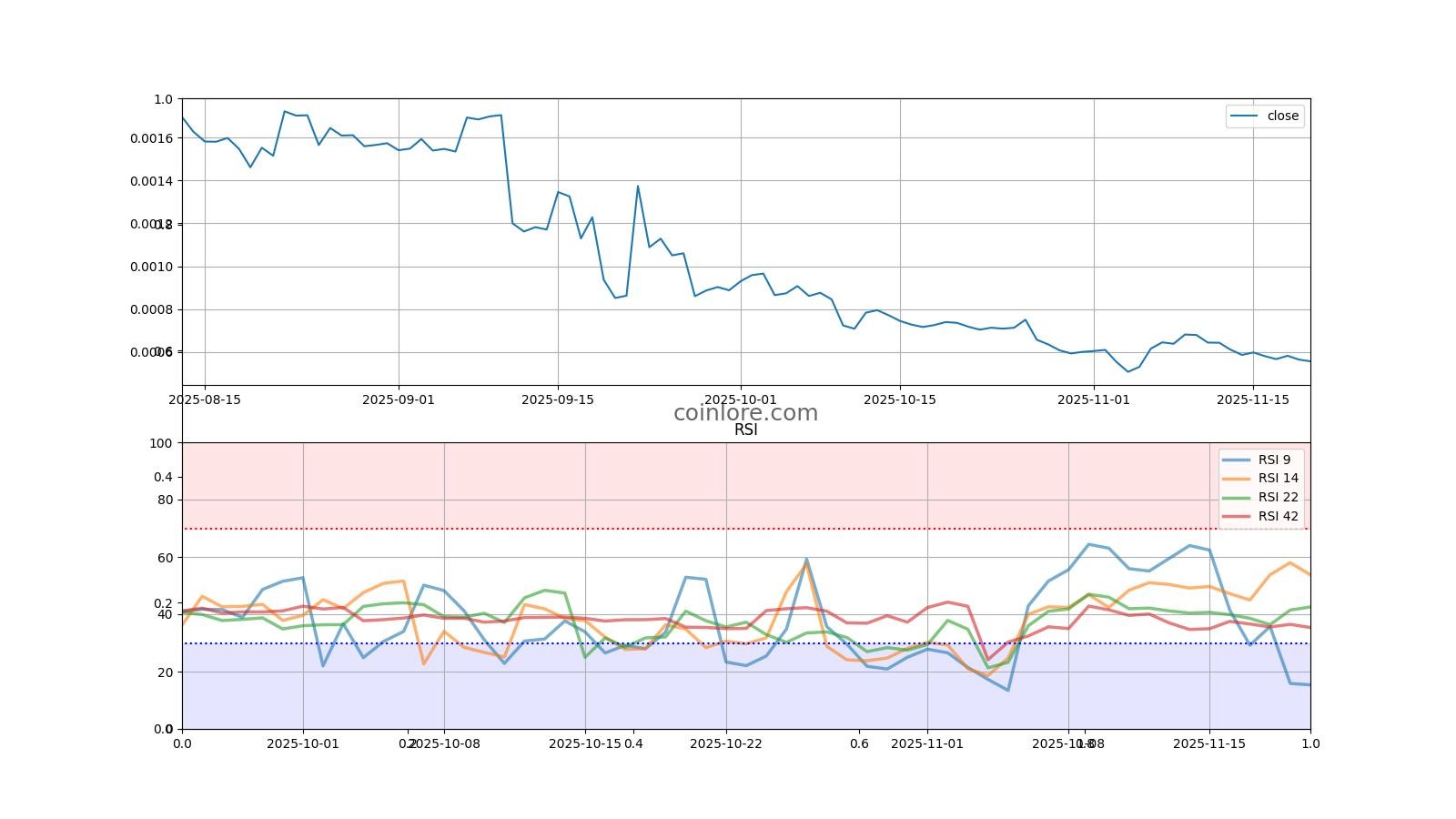 Quadency RSI indicator