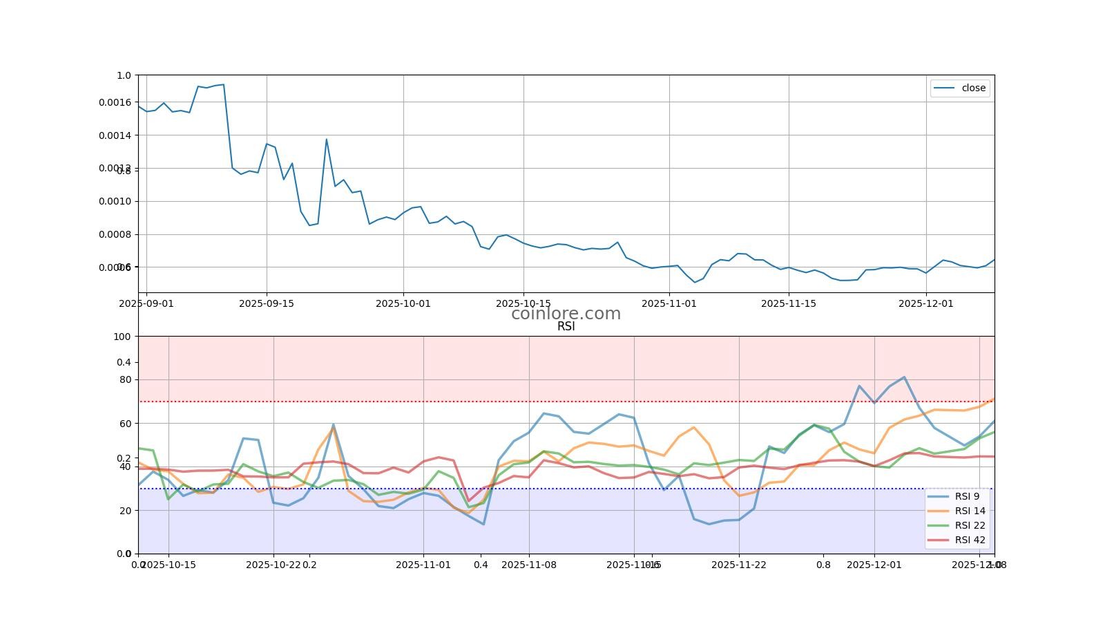 Quadency RSI indicator