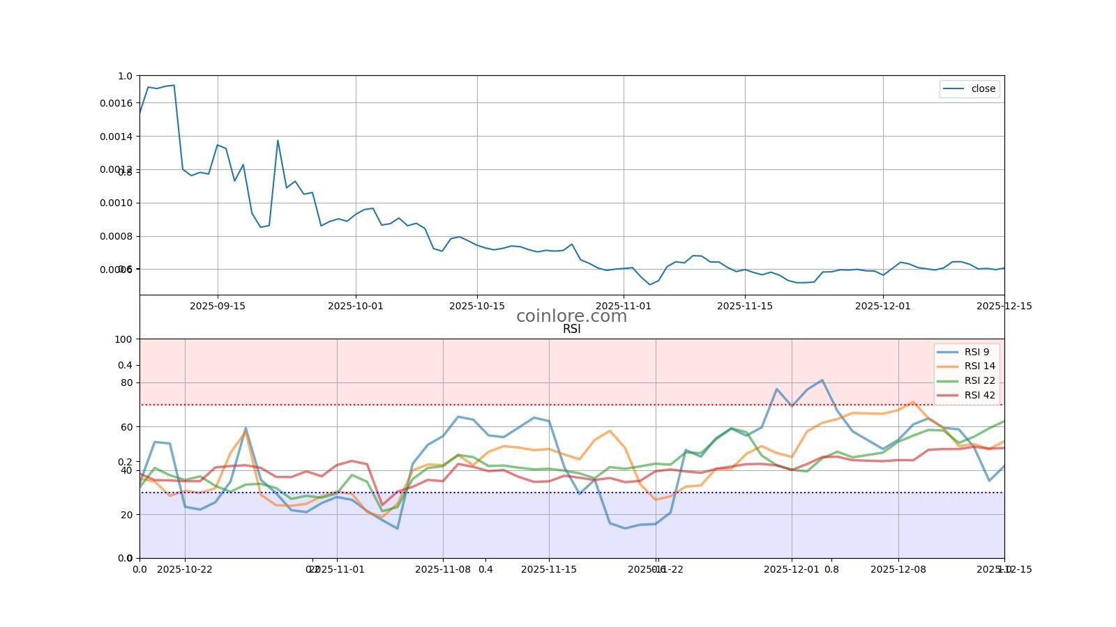 Quadency RSI indicator