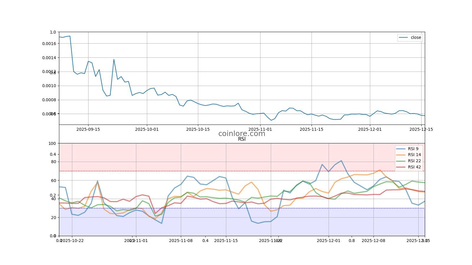 Quadency RSI indicator