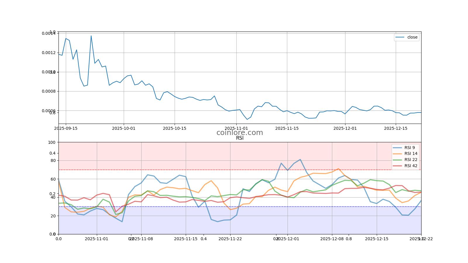 Quadency RSI indicator