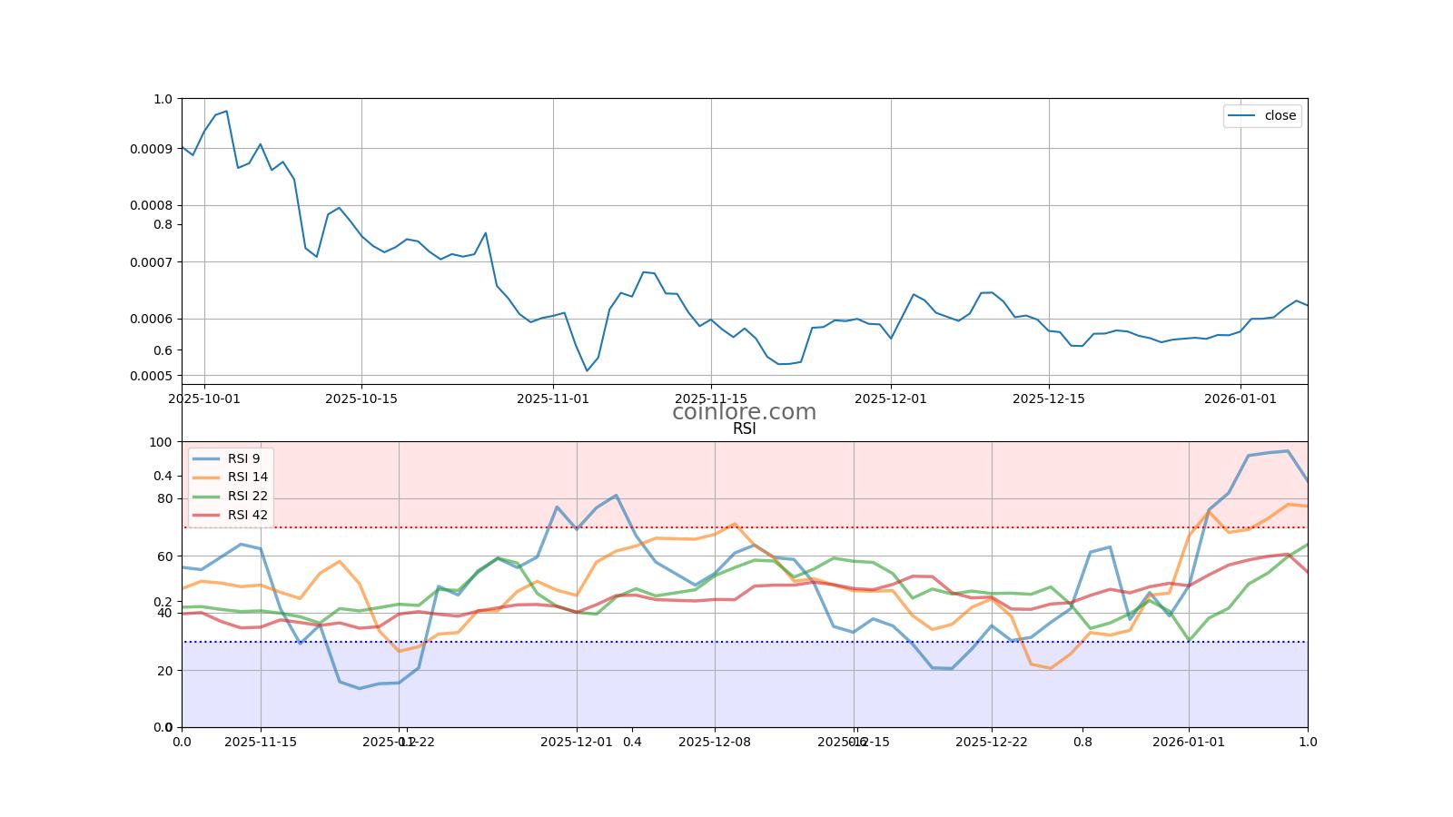 Quadency RSI indicator