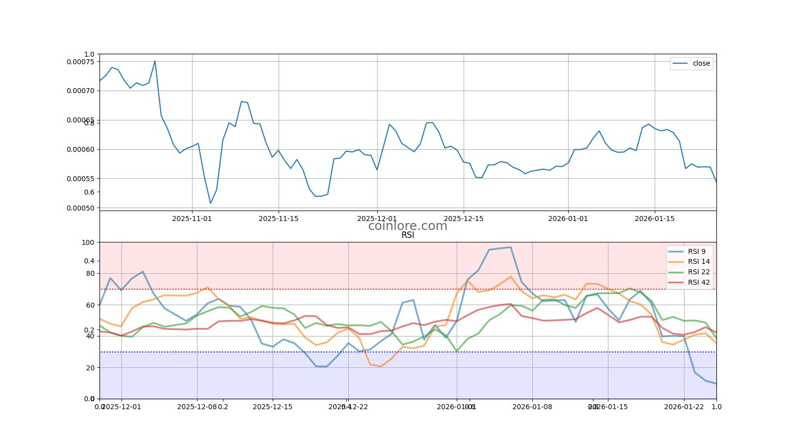 Quadency RSI indicator