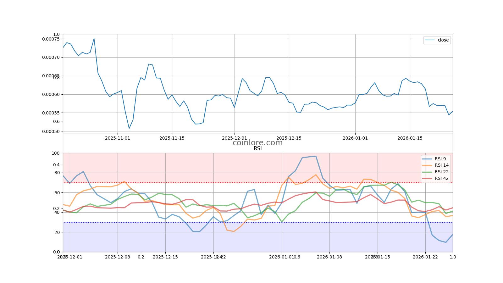 Quadency RSI indicator