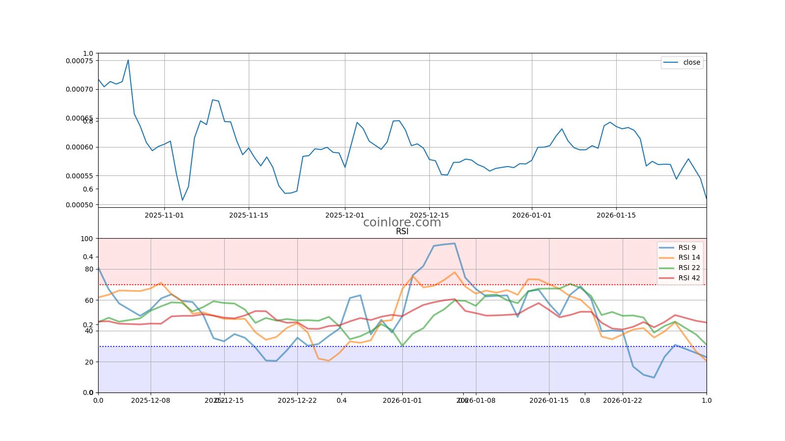 Quadency RSI indicator