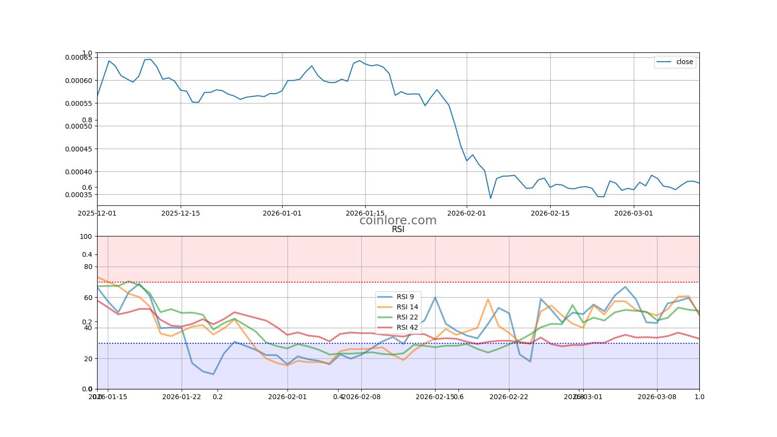 Quadency RSI indicator
