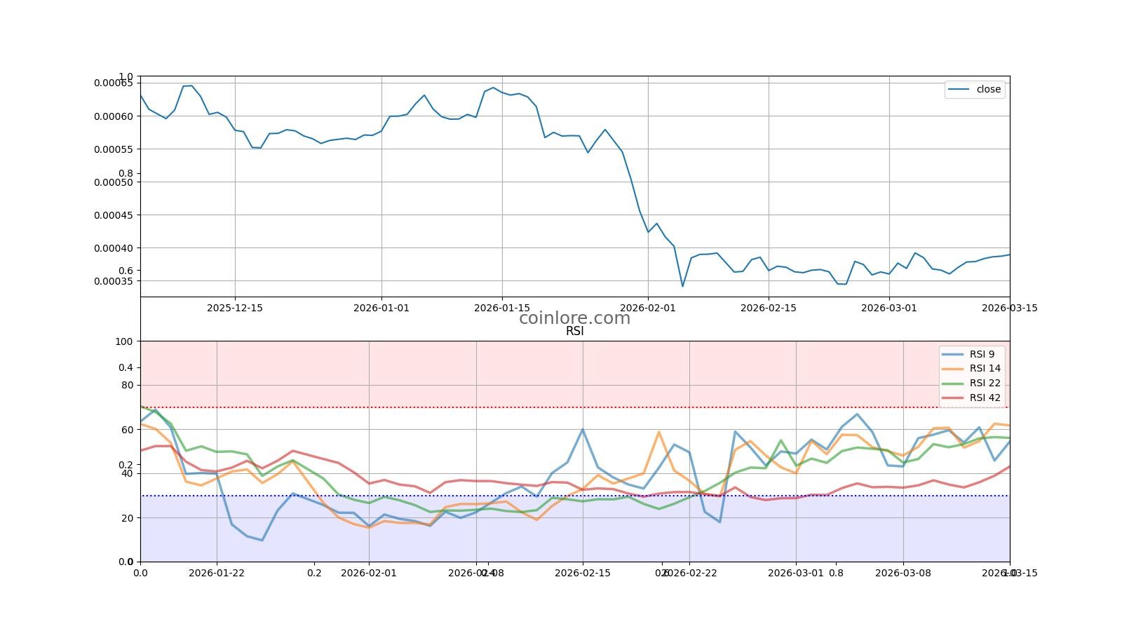 Quadency RSI indicator