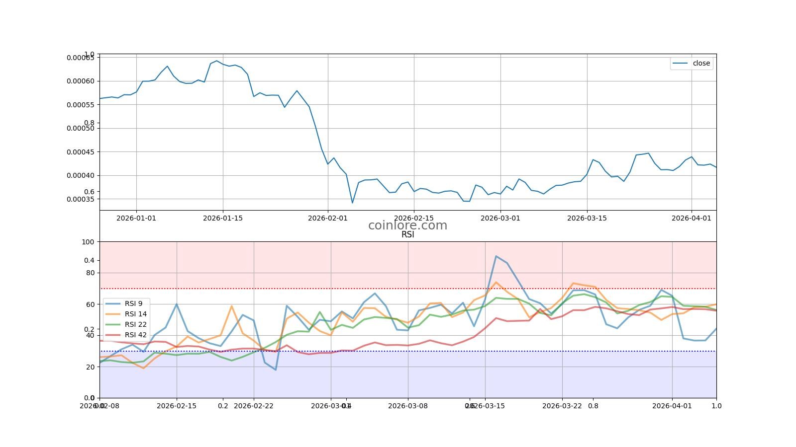 Quadency RSI indicator
