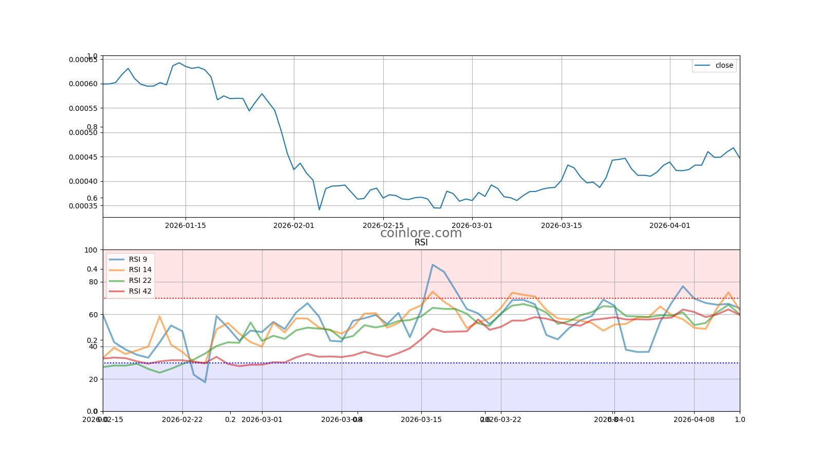 Quadency RSI indicator