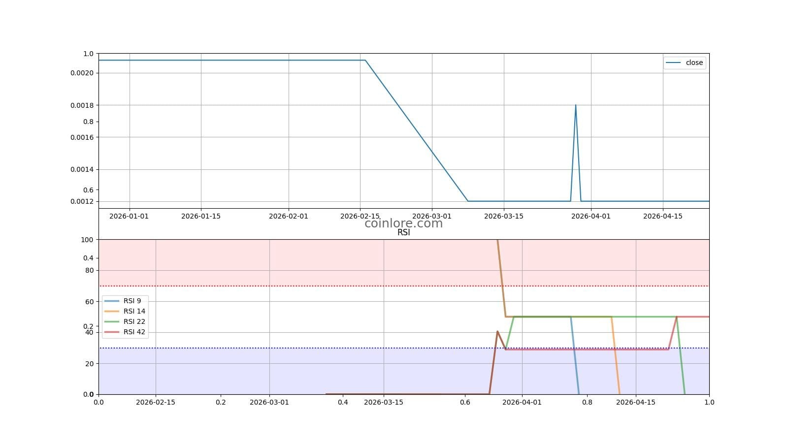 Quannabu RSI indicator