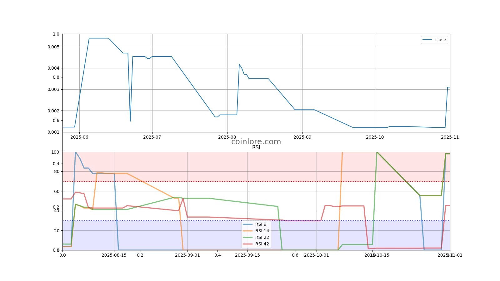 Quannabu RSI indicator