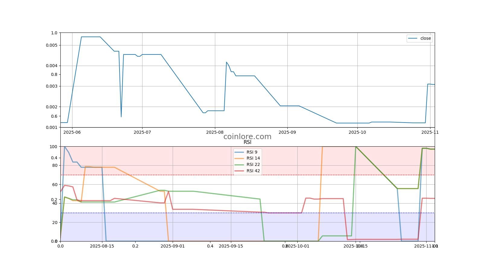 Quannabu RSI indicator