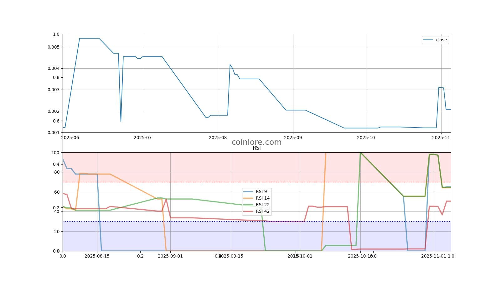 Quannabu RSI indicator