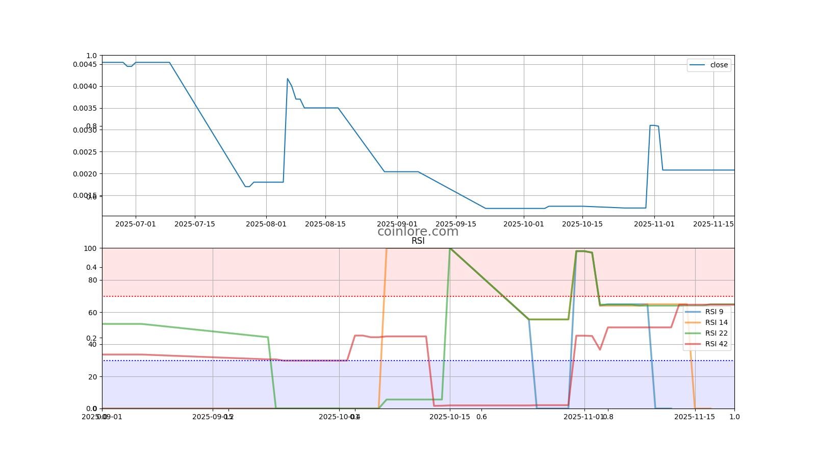 Quannabu RSI indicator