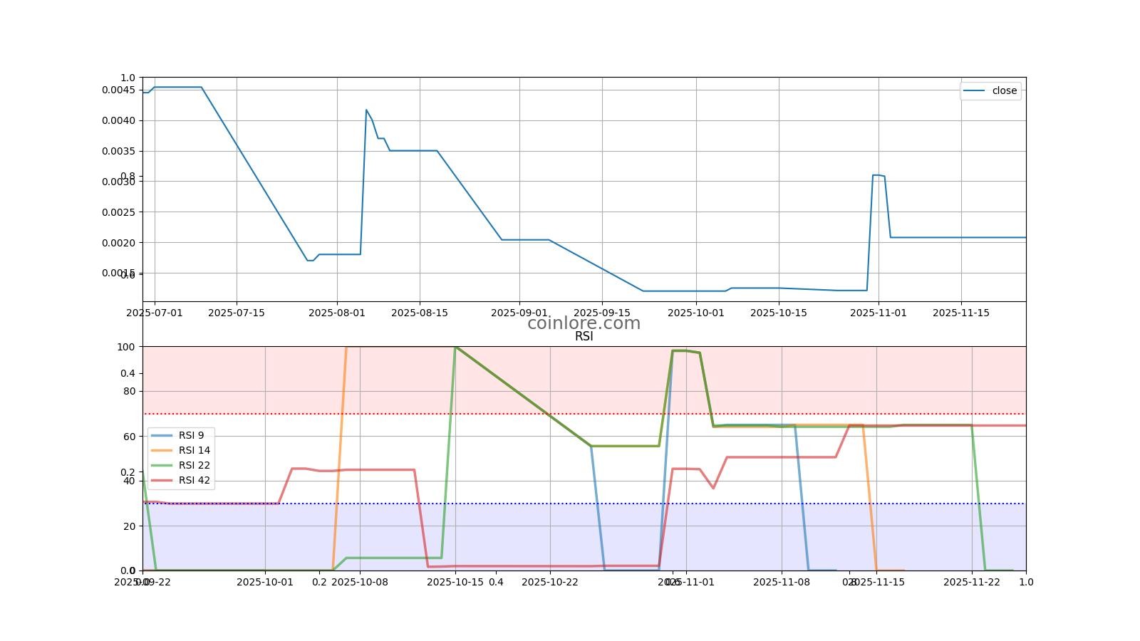 Quannabu RSI indicator