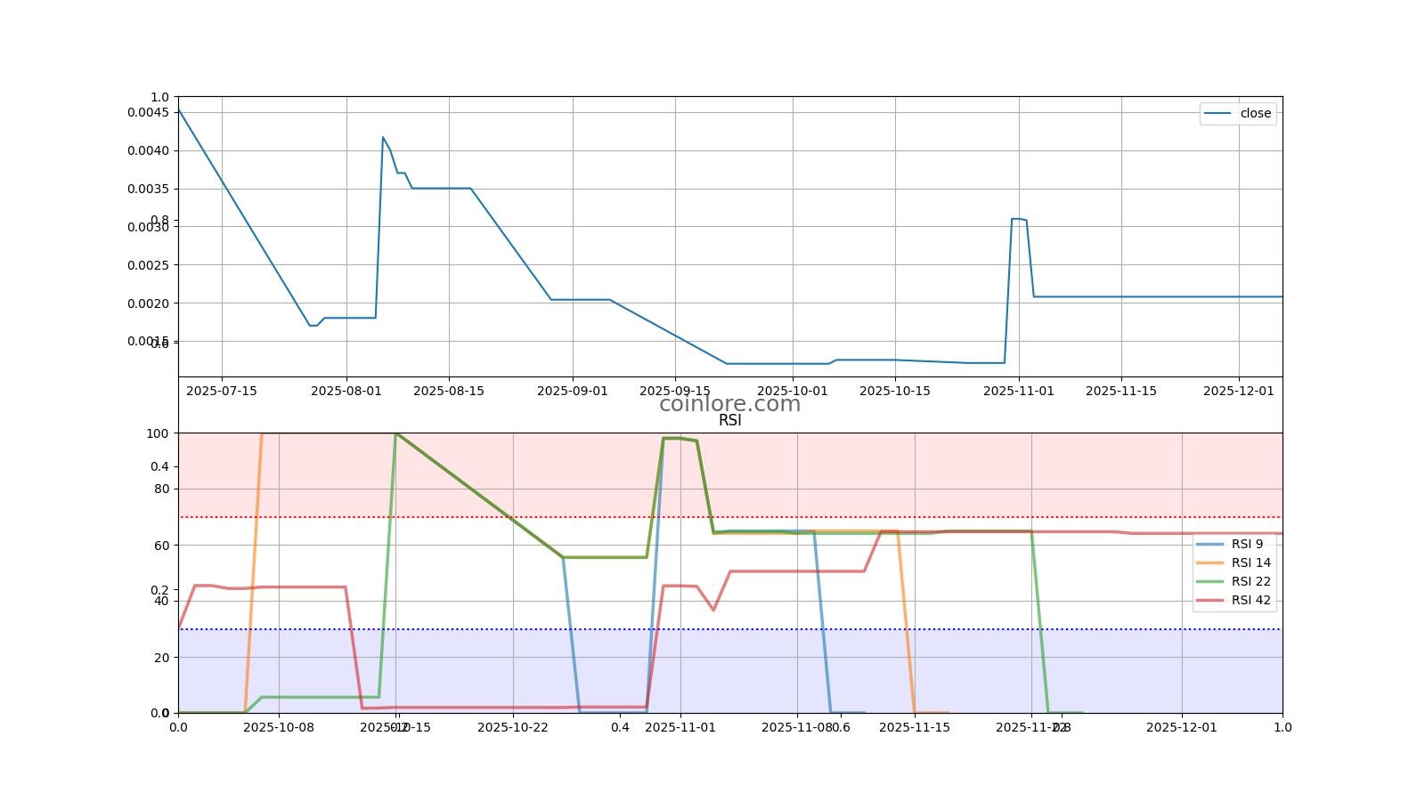 Quannabu RSI indicator