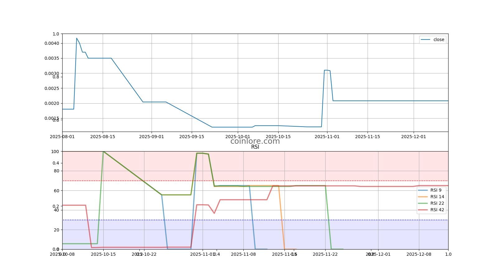 Quannabu RSI indicator