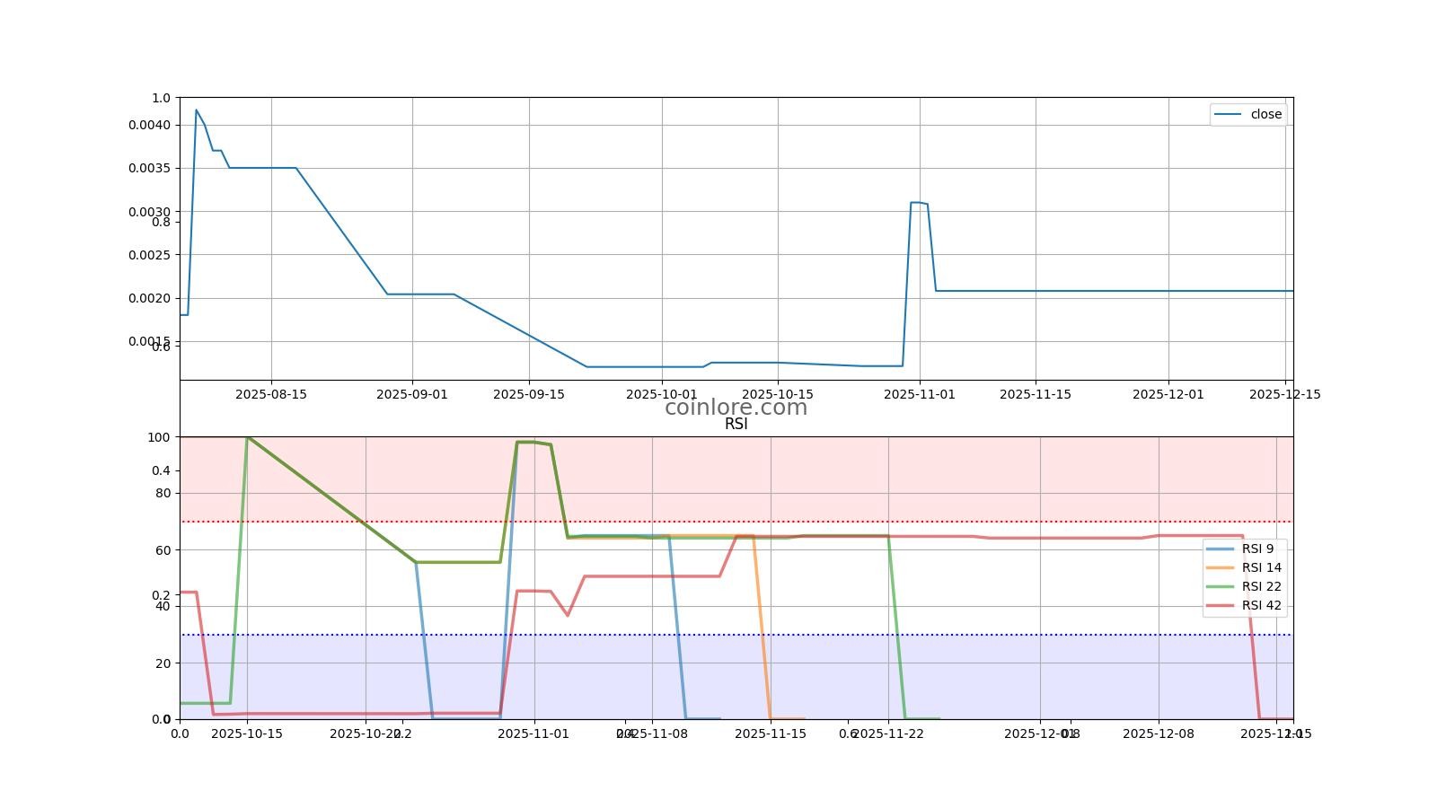 Quannabu RSI indicator