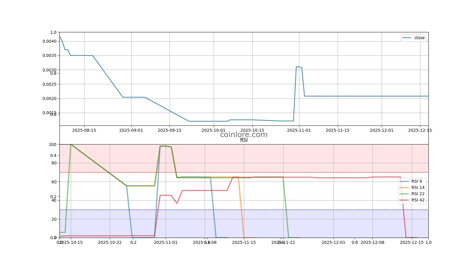 Quannabu RSI indicator