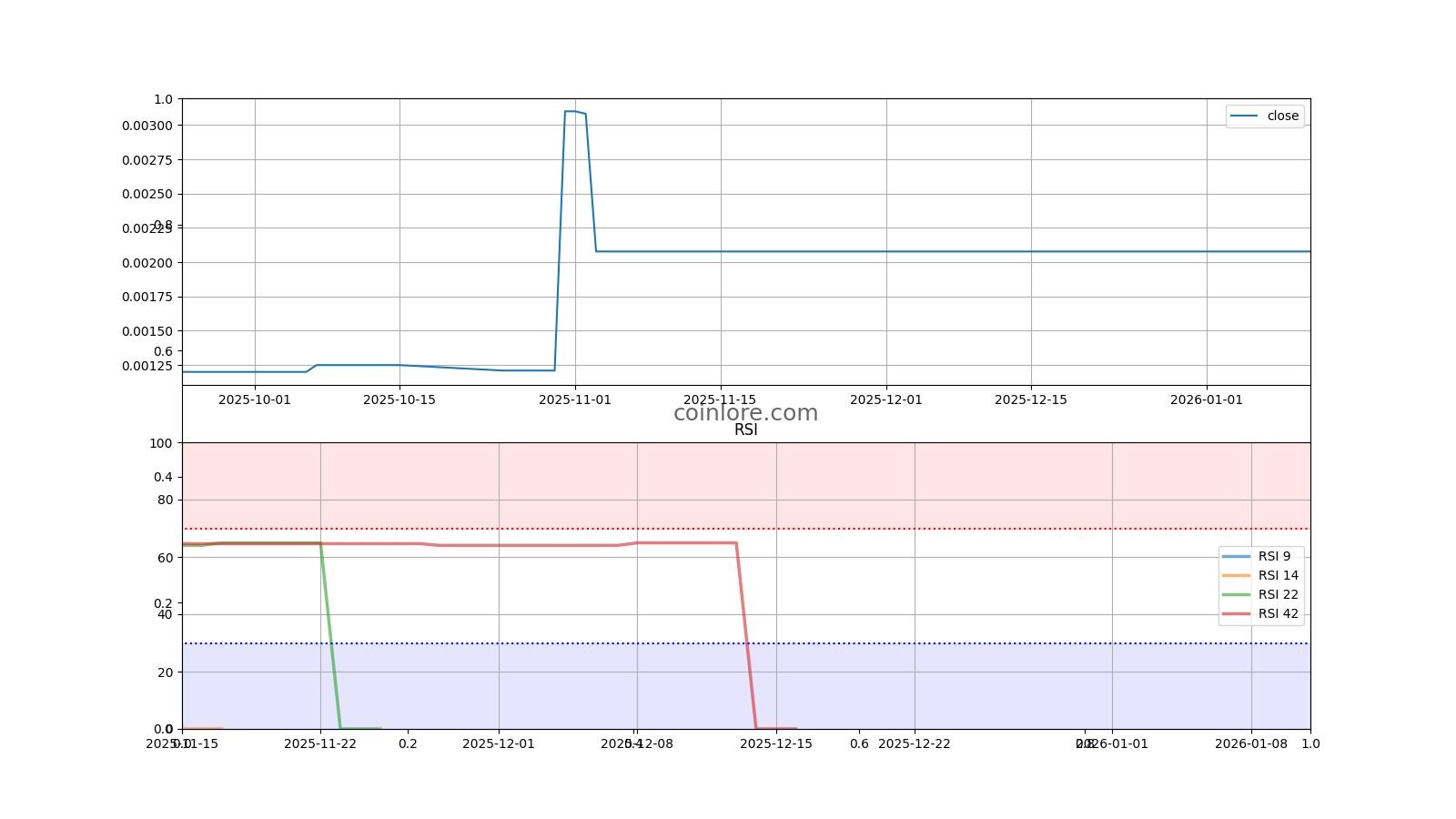 Quannabu RSI indicator