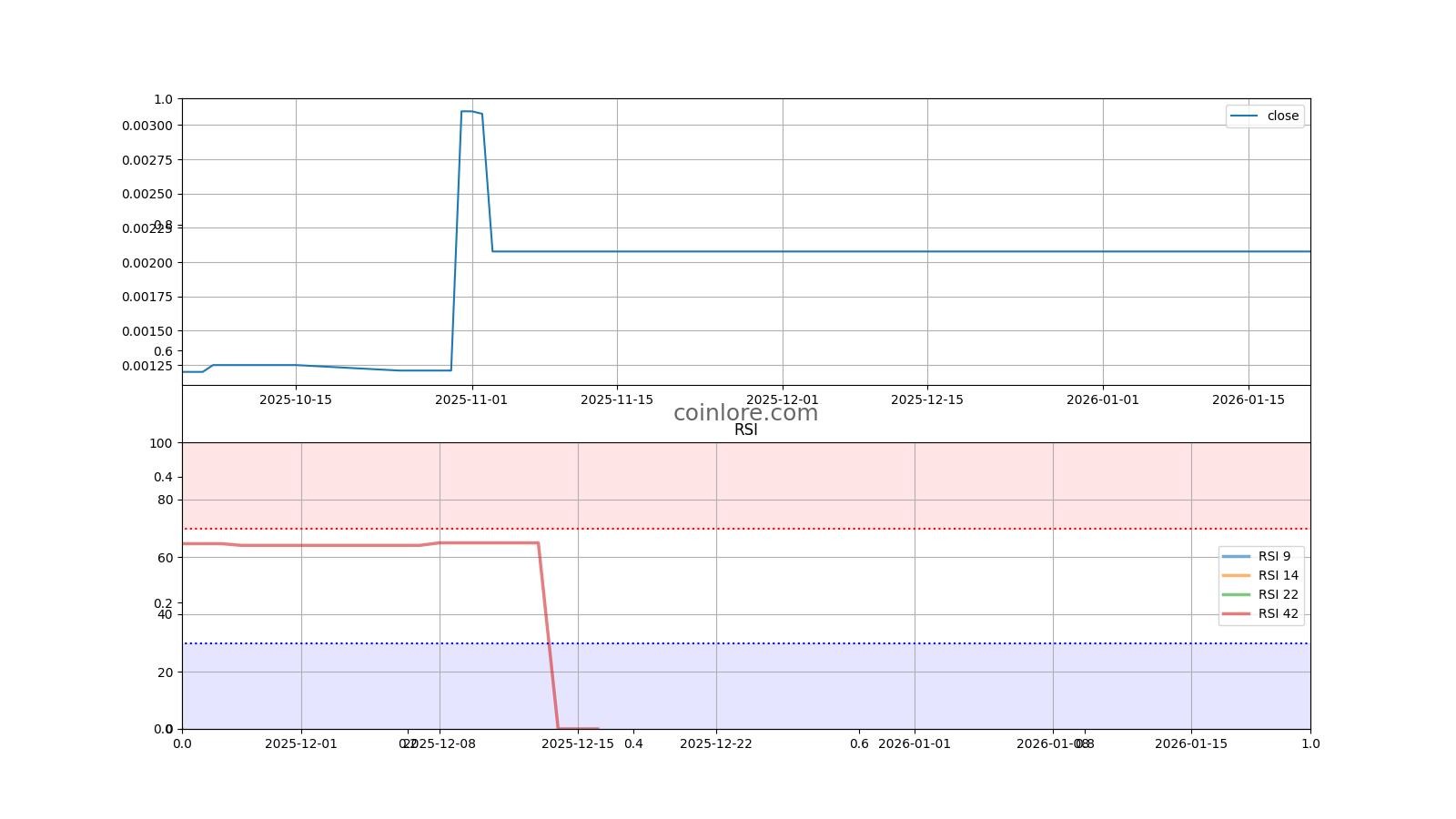 Quannabu RSI indicator