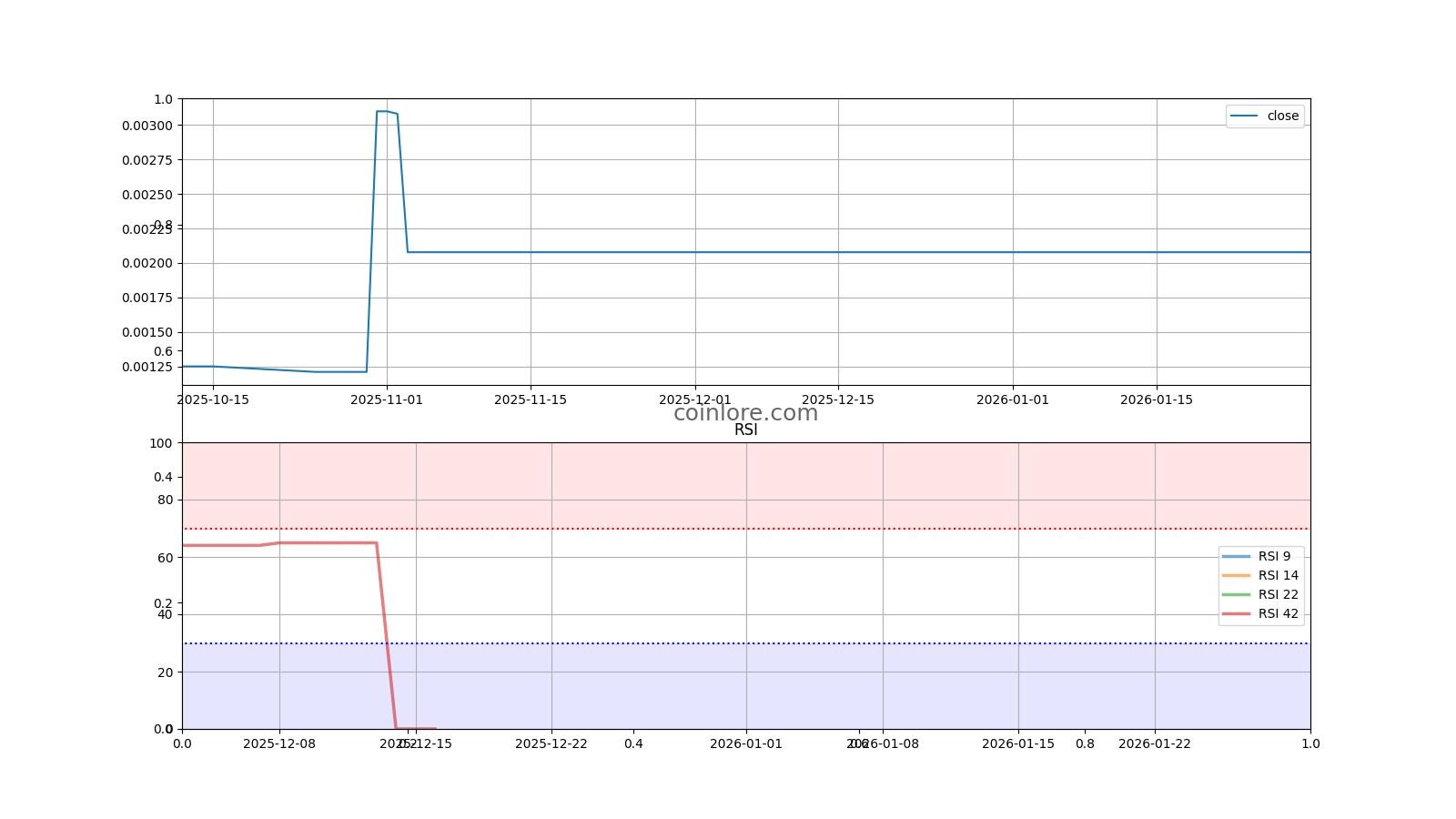 Quannabu RSI indicator