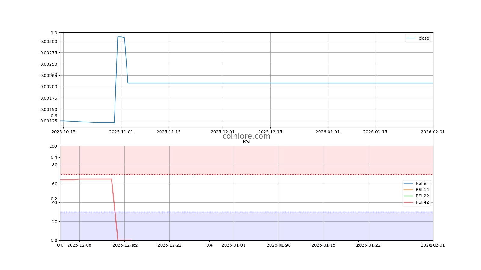 Quannabu RSI indicator
