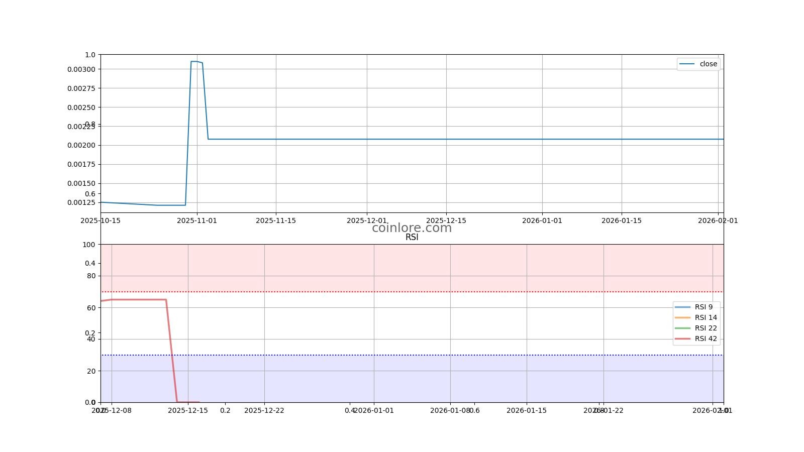 Quannabu RSI indicator