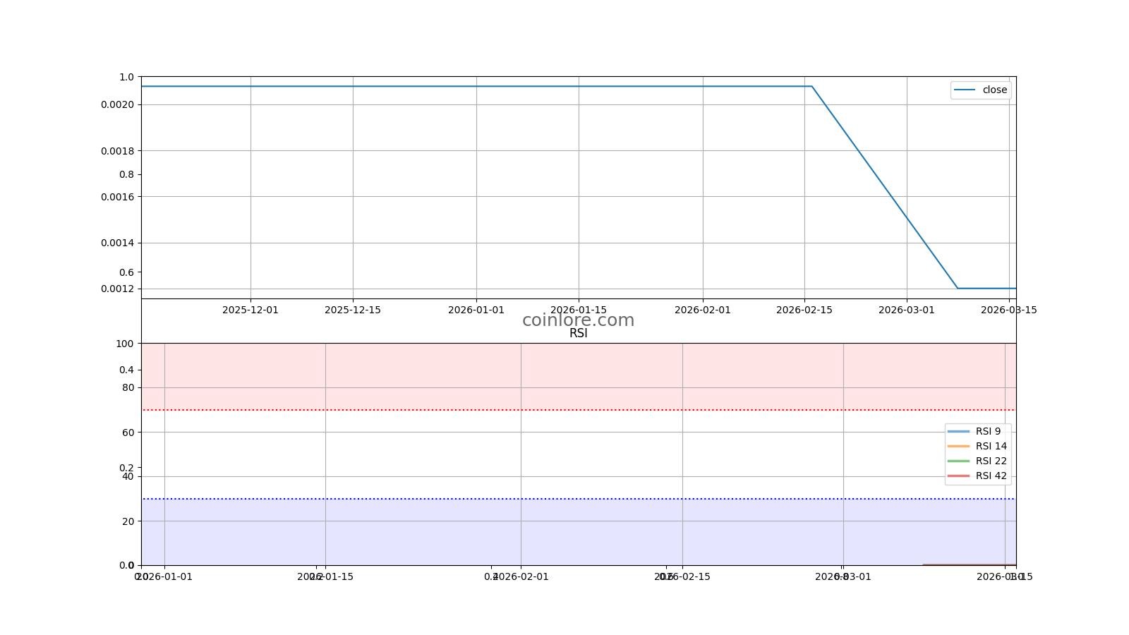 Quannabu RSI indicator