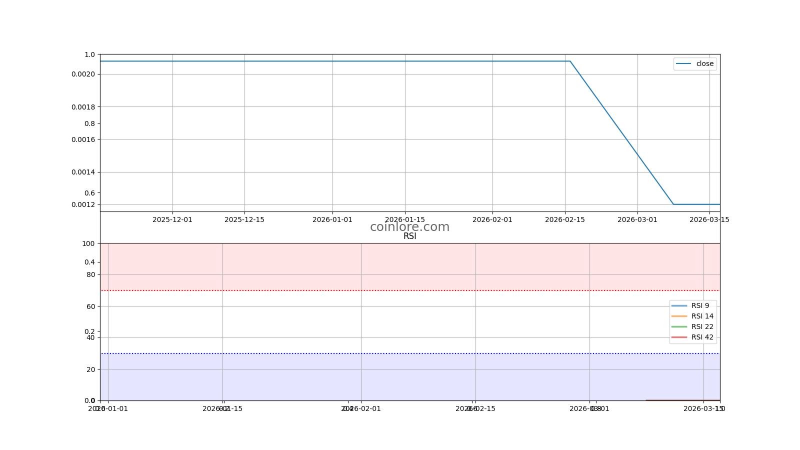 Quannabu RSI indicator