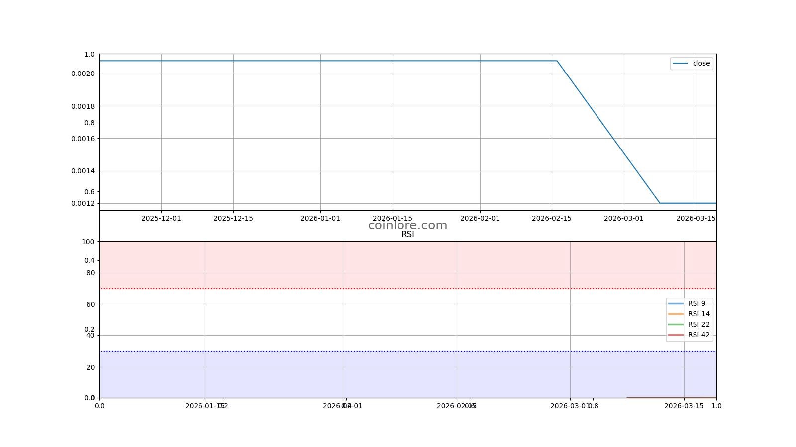 Quannabu RSI indicator