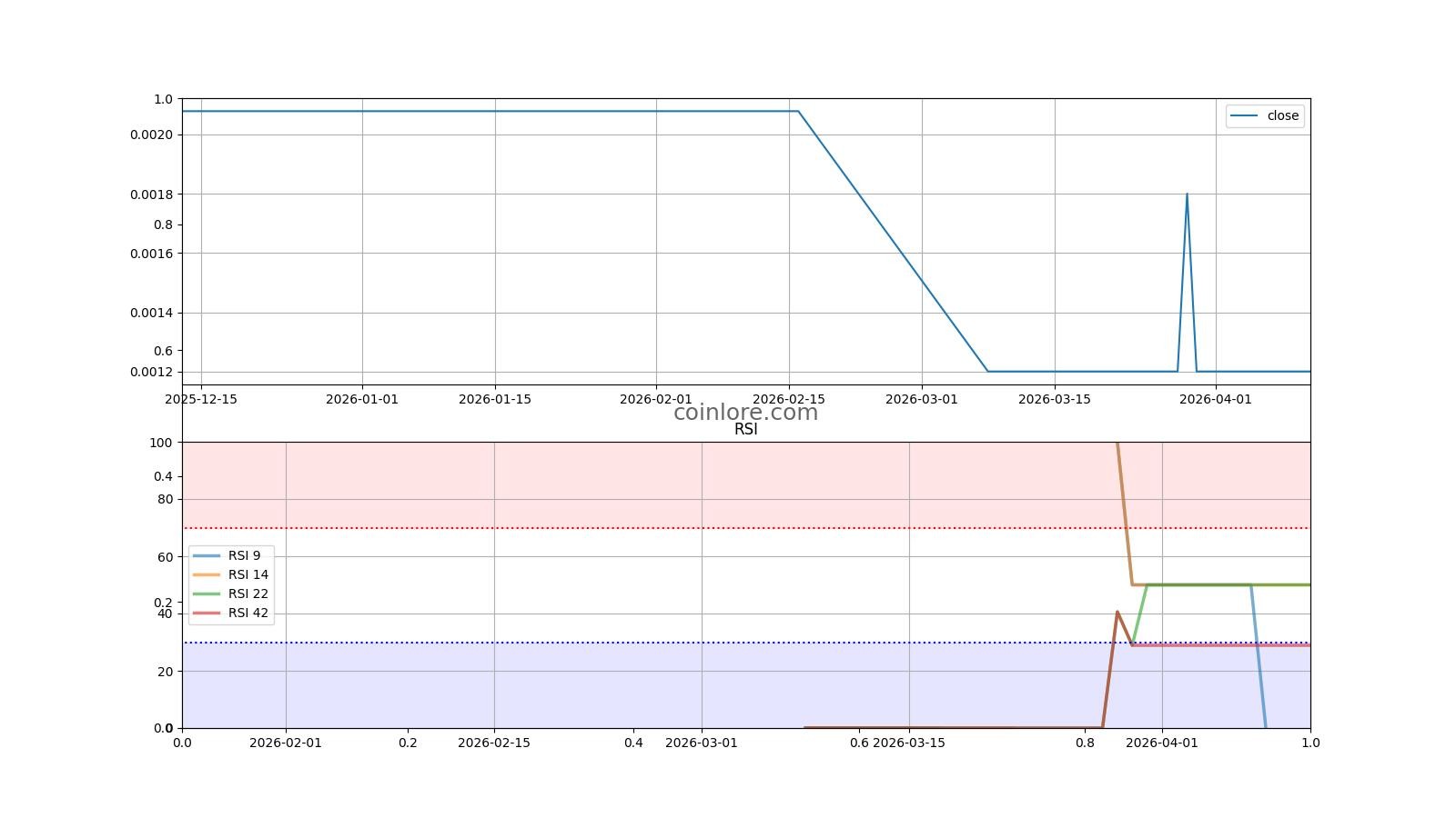 Quannabu RSI indicator