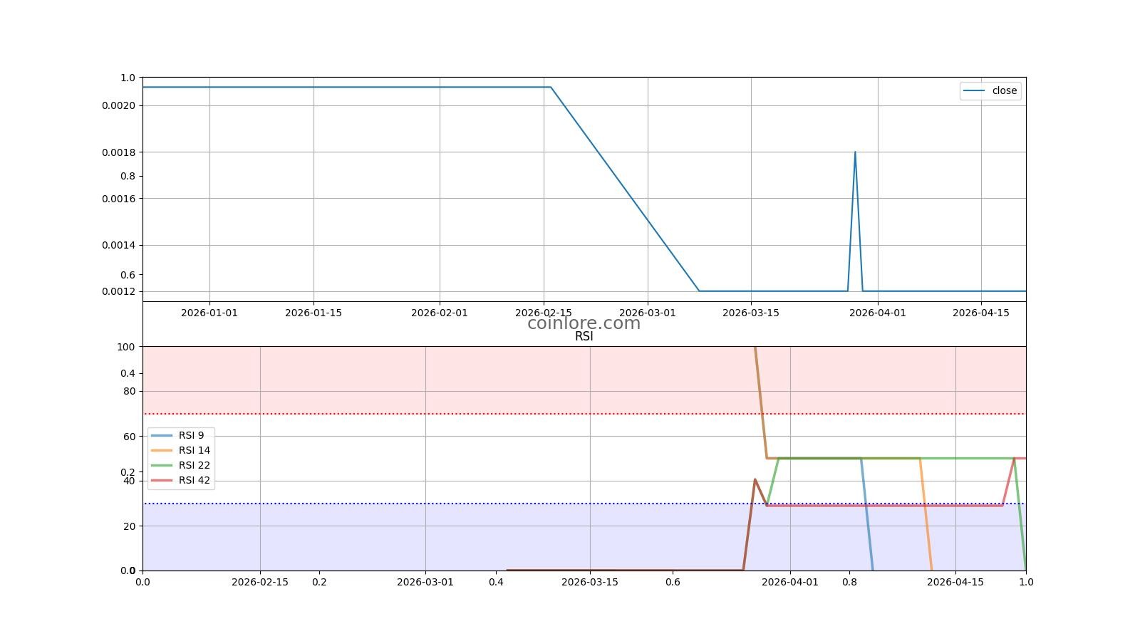 Quannabu RSI indicator